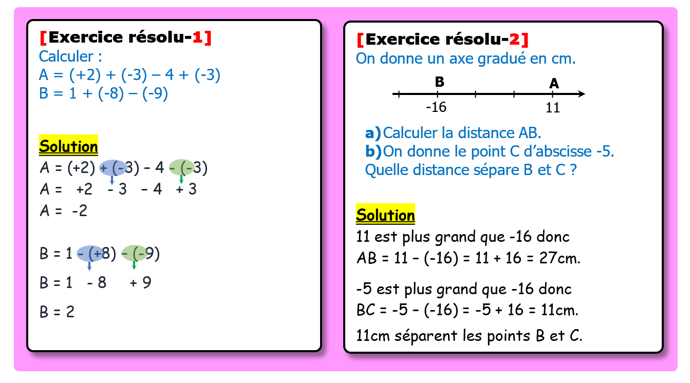 Cours-Additionner et soustraire des nombres relatifs (rappels 5e ...
