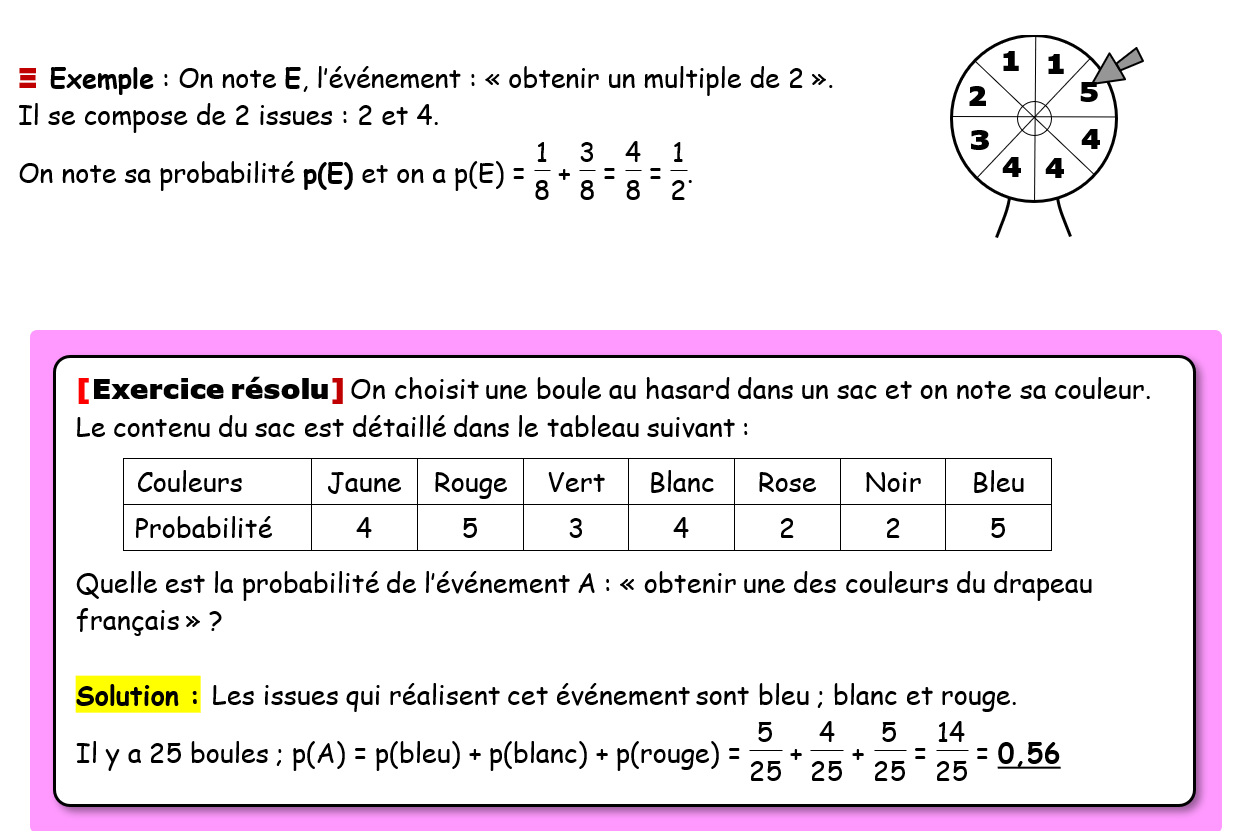 Cours-Notion de probabilité – Automaths